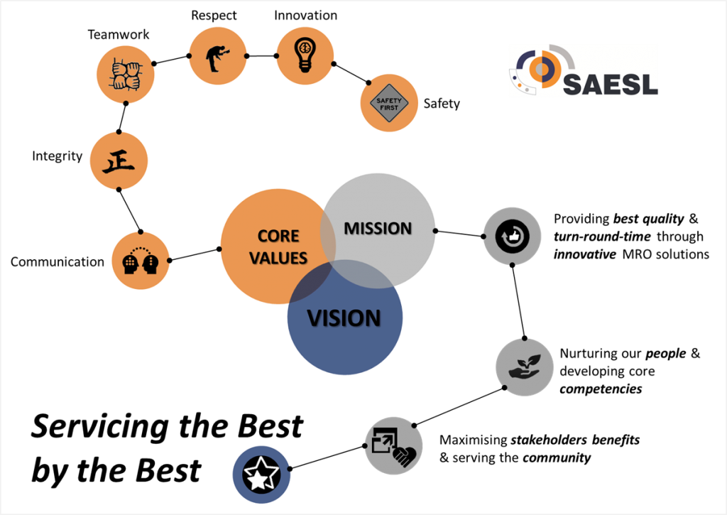 Mission-and-Vision-SAESL-img - SAESL
