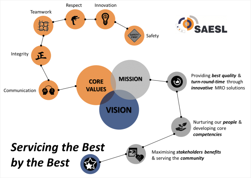 SAESL Mission and Vision